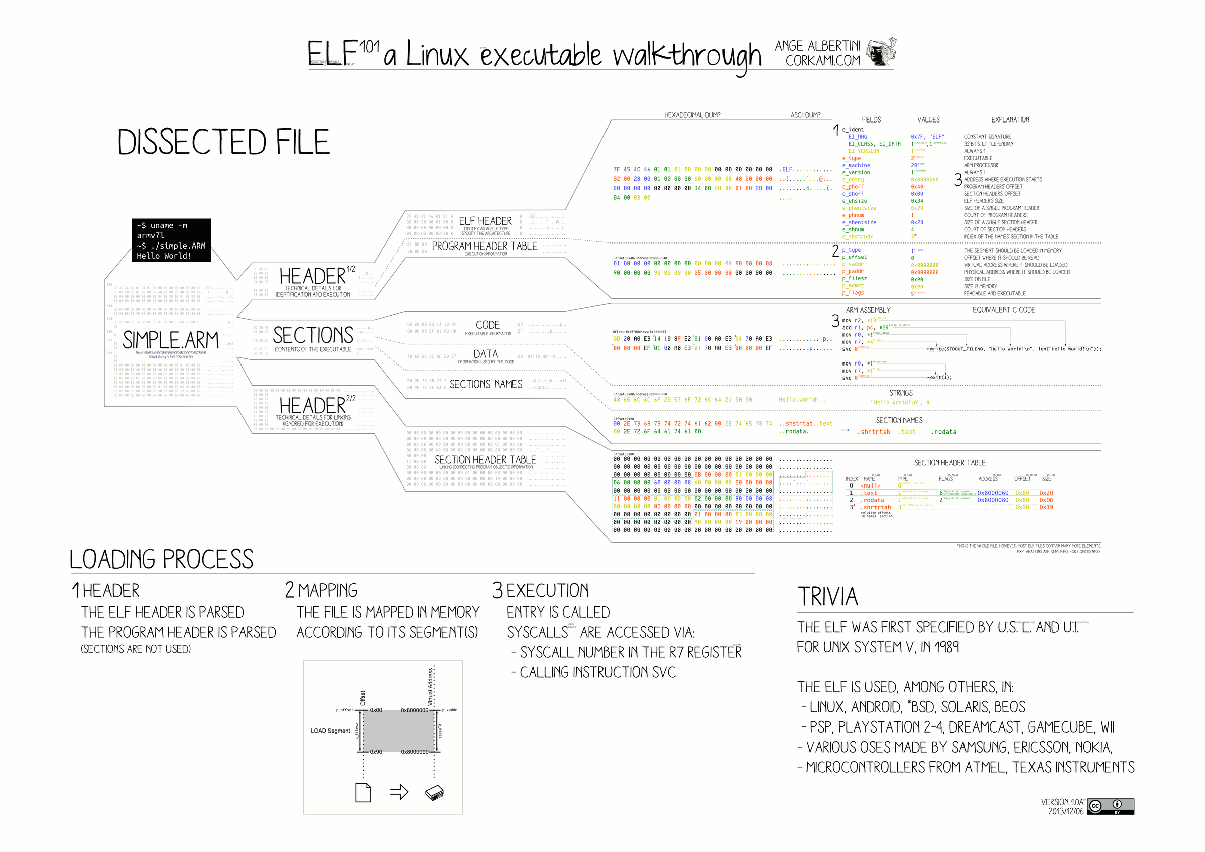 Understanding Concept of Shared Libraries