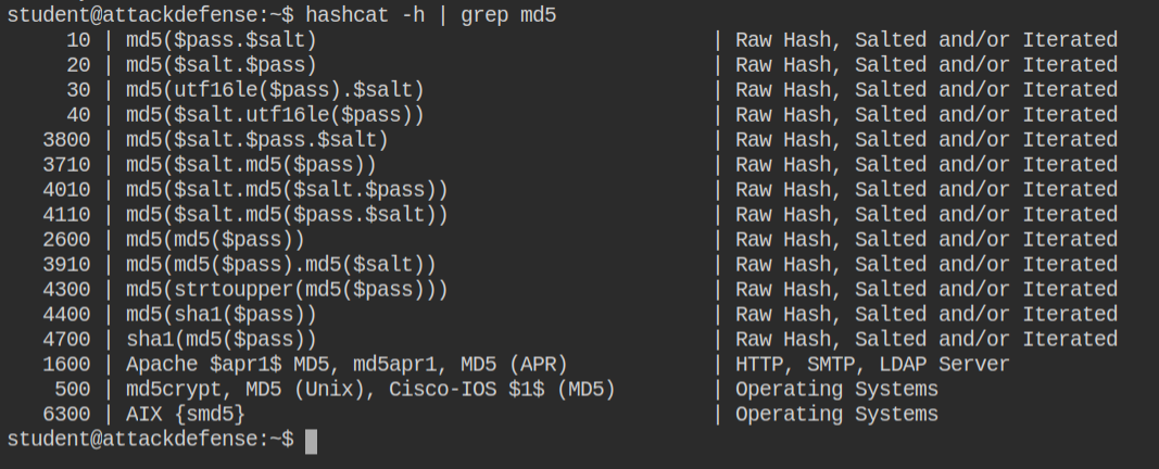 Cracking Passwords using Hashcat