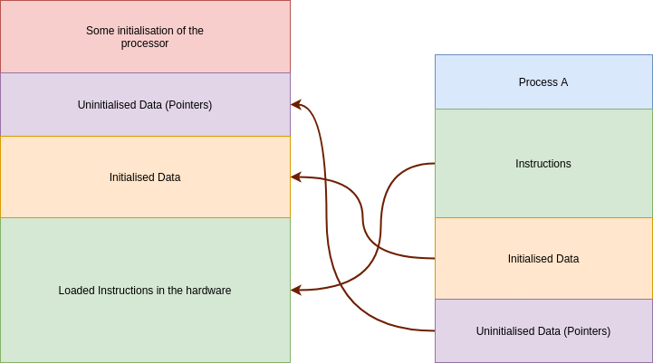 Understanding Address Spacing in Detail